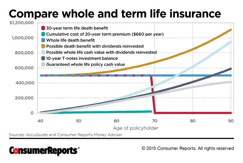 Use of Whole Life Insurance for Estate Planning - Page 2 - Bogleheads.org
